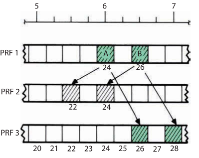 雷达笔记 - 6 杂波抑制 - 知乎