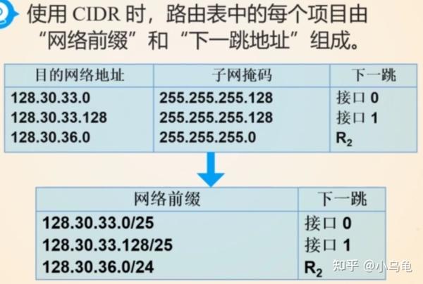 第四章 网络层(3)-CIDR、NAT、ICMP - 知乎