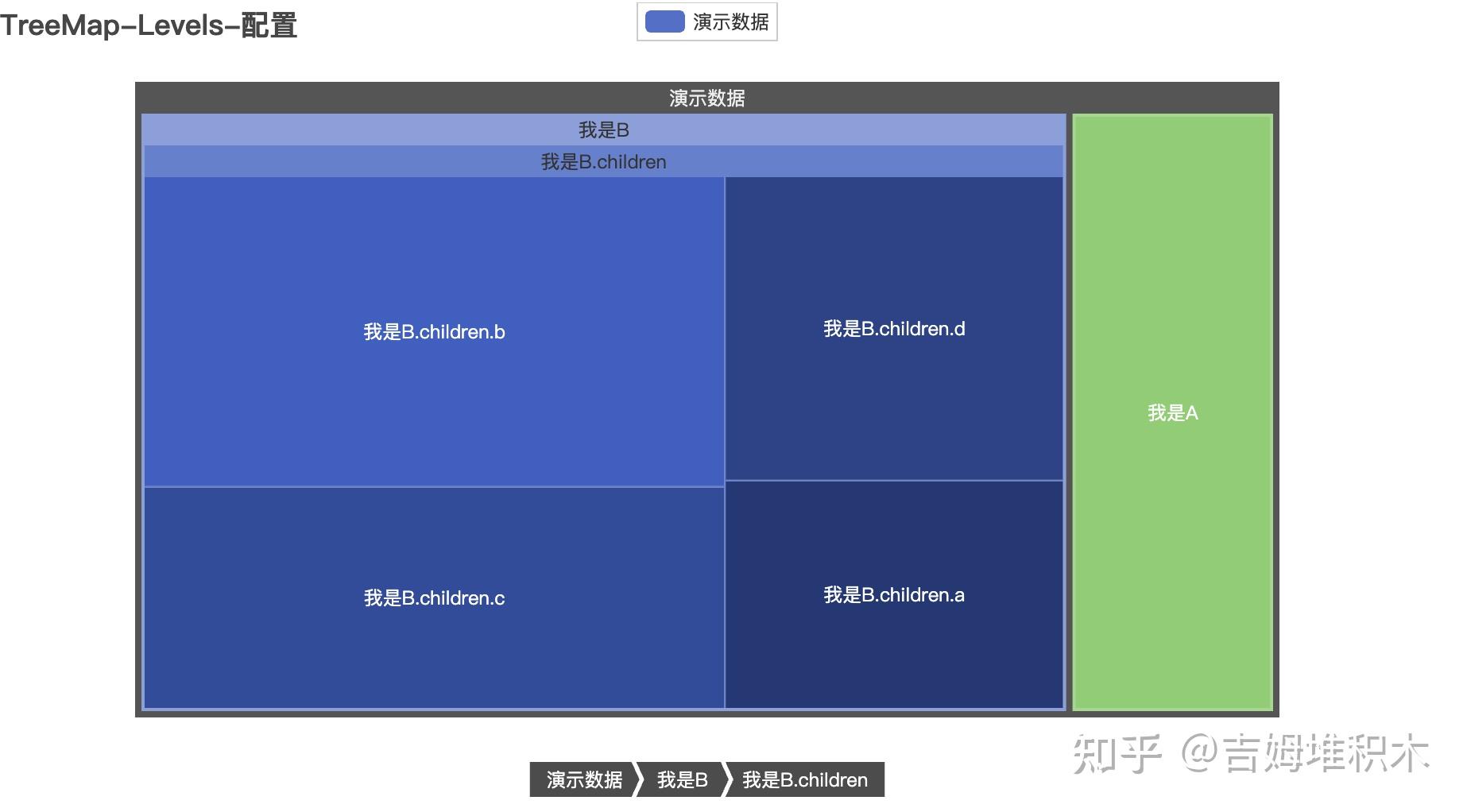 📊 数据可视化 | pyecharts - treemap - 知乎