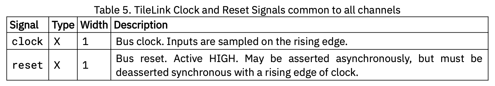 SiFive TileLink 总线协议（一、二、三） - 知乎
