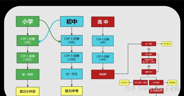 小升初家长的选校倔强——广州mk 知乎 