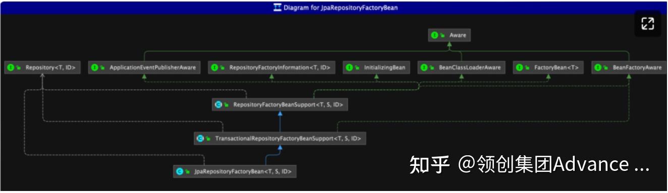 Spring data JPA实践和原理浅析 - 知乎