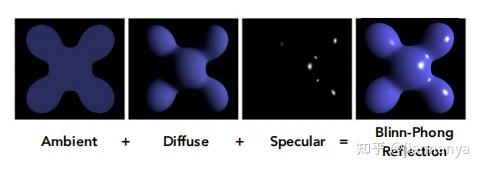 PBR渲染基本原理与背景概述 - 知乎