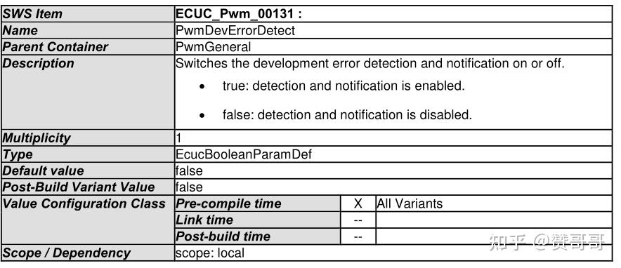 Autosar PWM配置及使用 - 知乎
