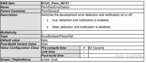 Autosar PWM配置及使用 - 知乎