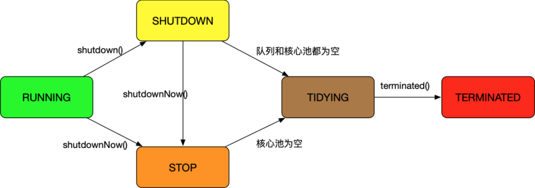 JDK源码分析-ThreadPoolExecutor - 知乎