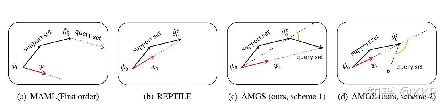 【COLING 2022】Adaptive Meta-learner via Gradient Similarity for Few-shot ...