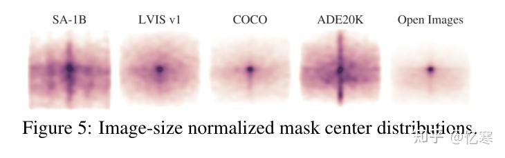 【论文精读】Arxiv 2023 - Segment Anything - 知乎