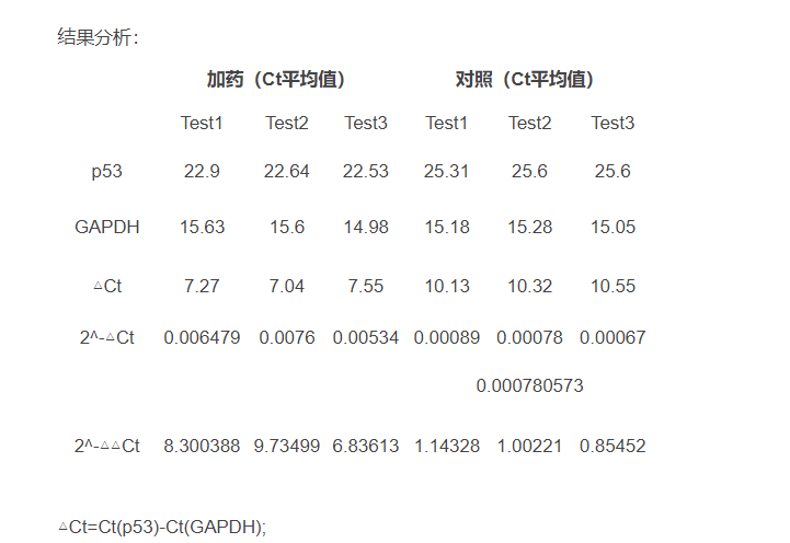 [干货]qPCR结果分析（附实例） - 知乎