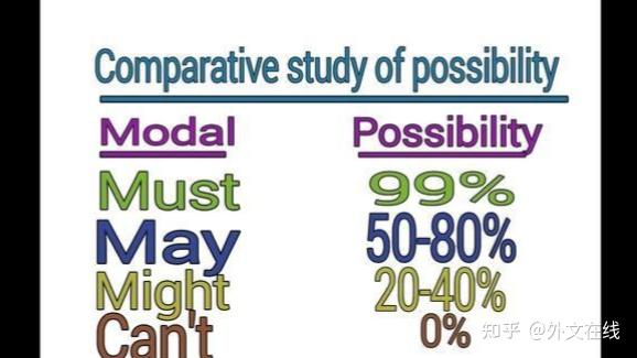 语法-37｜may和might的区别 - 知乎