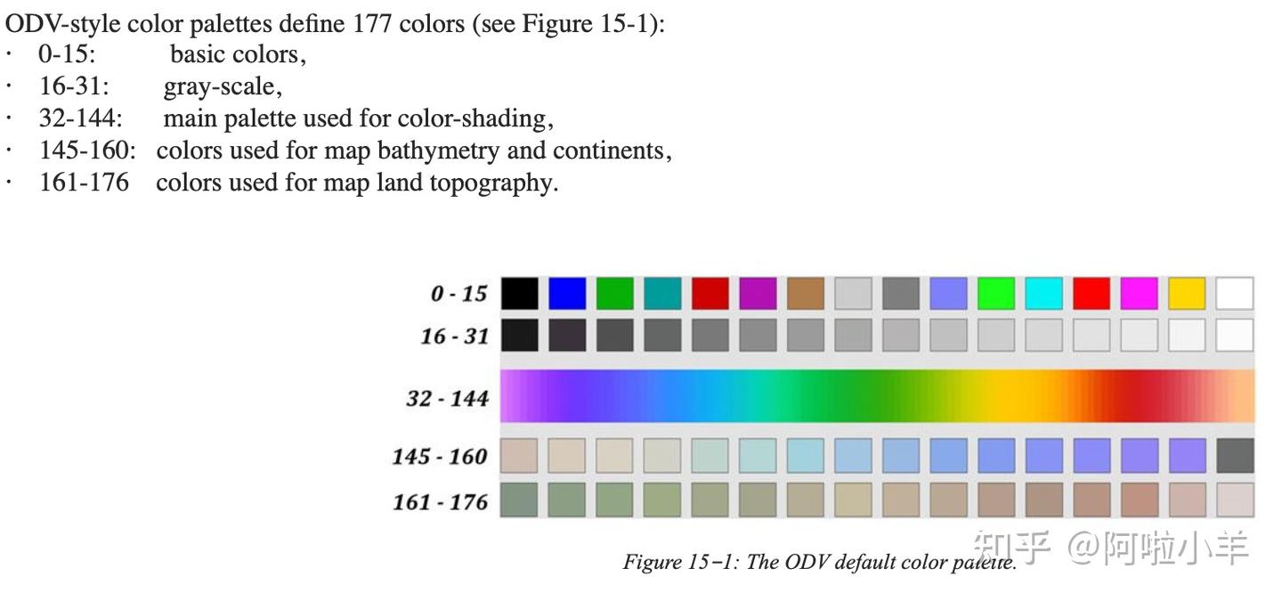 Ocean Data View：我所知道的事 - 知乎