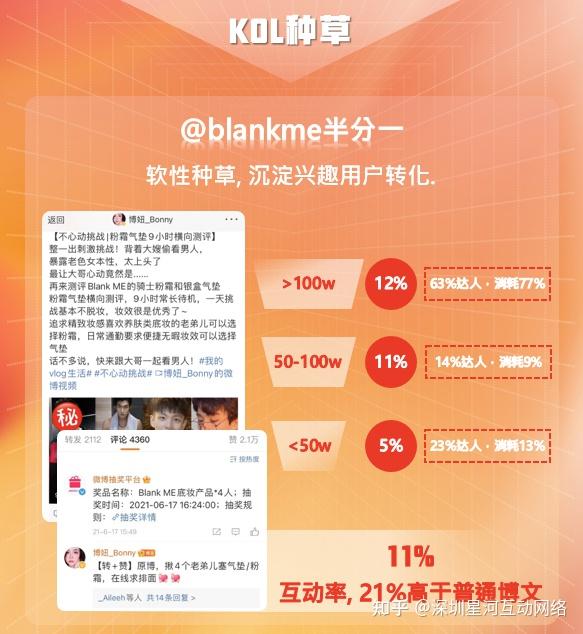 年中大作战开启！微博超粉618投放指导手册来啦~ - 知乎