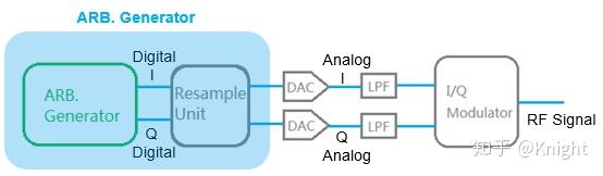 数字调制系列：IQ 调制器特性(续) - 知乎