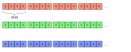 HWC和CHW数据格式以及C++相互转换 - Yuxi001 - 博客园