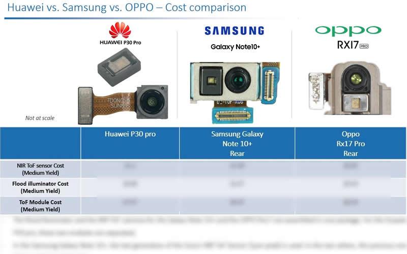 《华为P30 Pro中的索尼3D ToF传感解决方案》 - 知乎