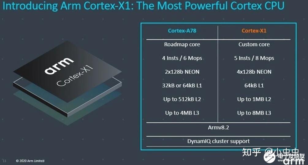 台积电5nm与三星5nm的本质差异 （骁龙888与麒麟9000） - 知乎