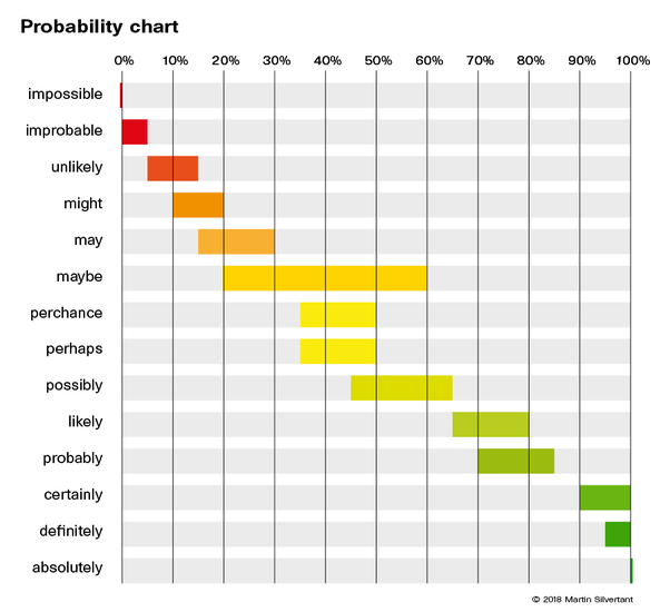 Maybe, Perhaps, Possibly, Probably区别 - 知乎