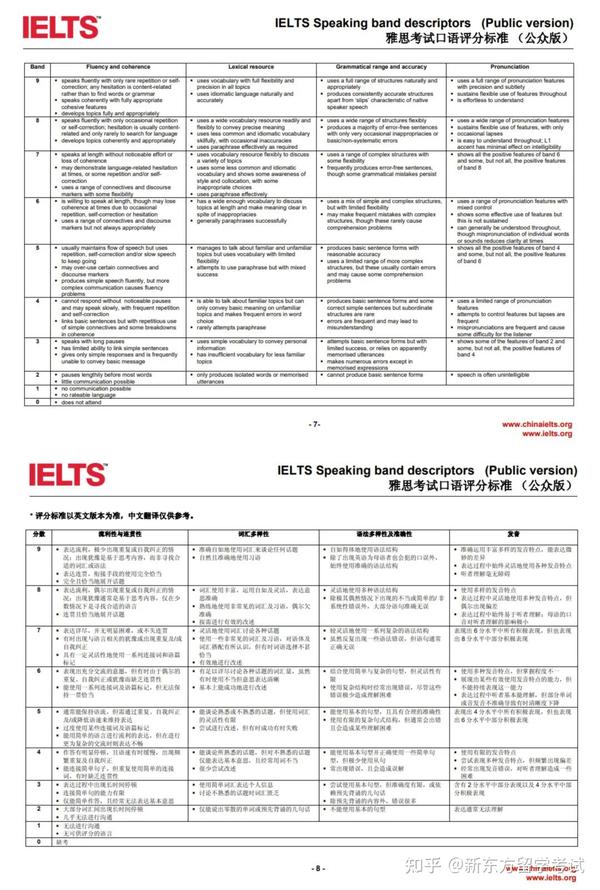 突发！雅思写作&口语的评分标准改了？！ - 知乎