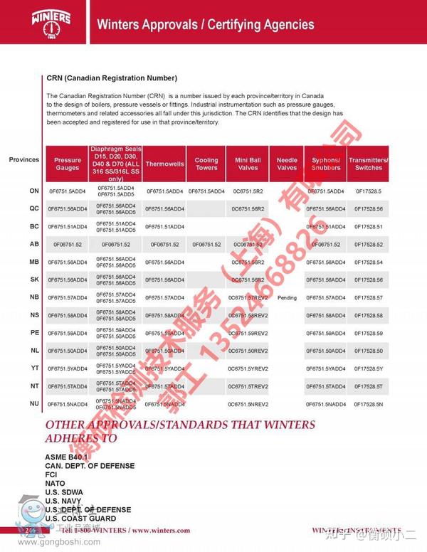 加拿大CRN认证 - 知乎