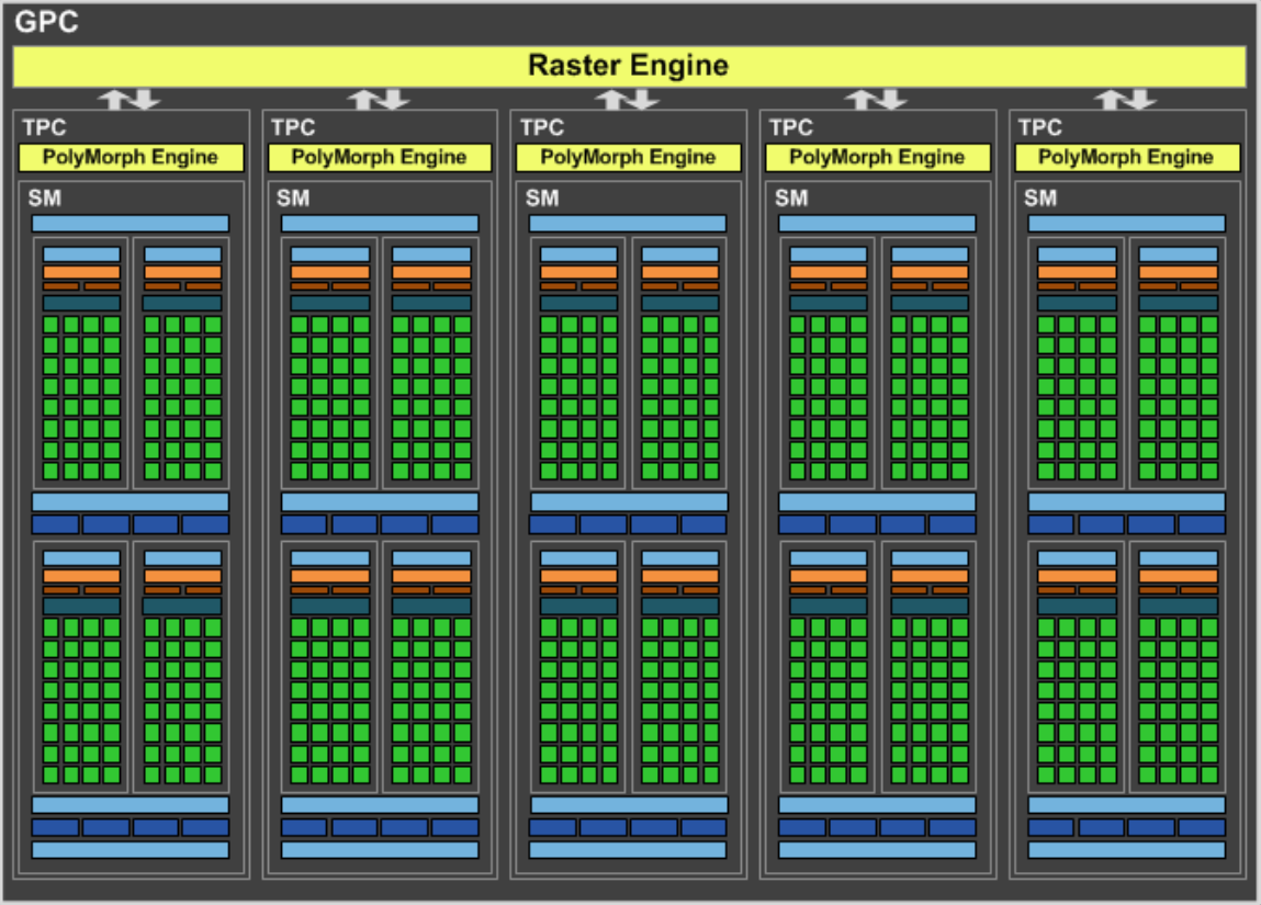 【GPU】Pascal架构：VR“元年”里诞生的产品 - 知乎