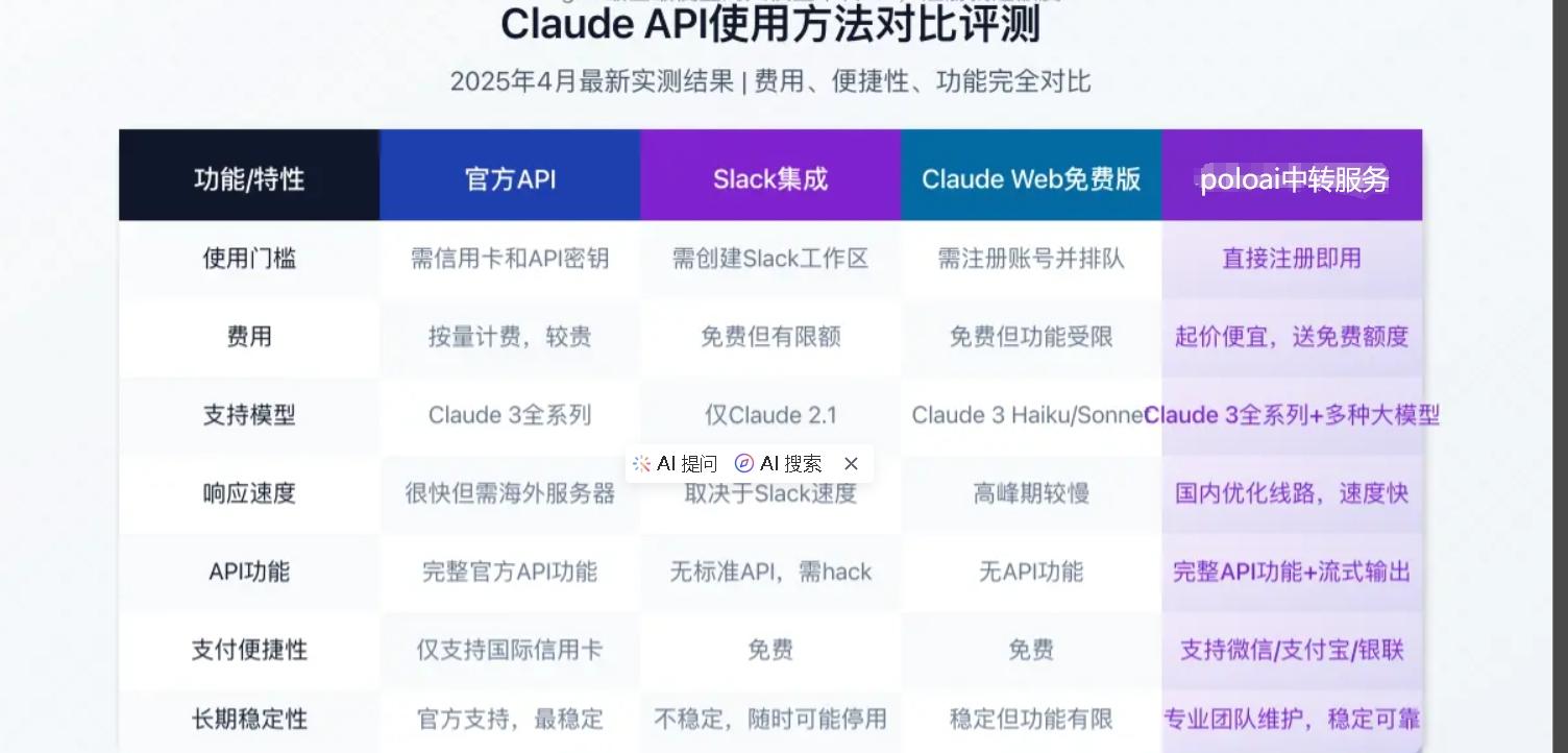 国内用户如何获取 OpenAI API Key：获取API与代码示例调用 (详解教程) - 知乎