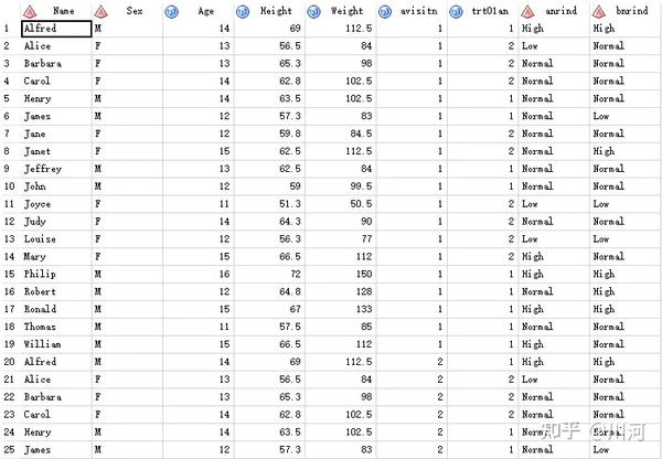 SAS编程-Table：Shift表的处理 - 知乎