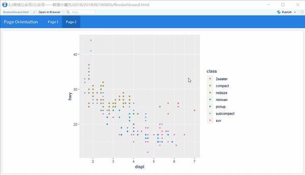 flexdashboard制作dashboard原型 - 知乎