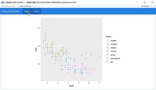 flexdashboard制作dashboard原型 - 知乎