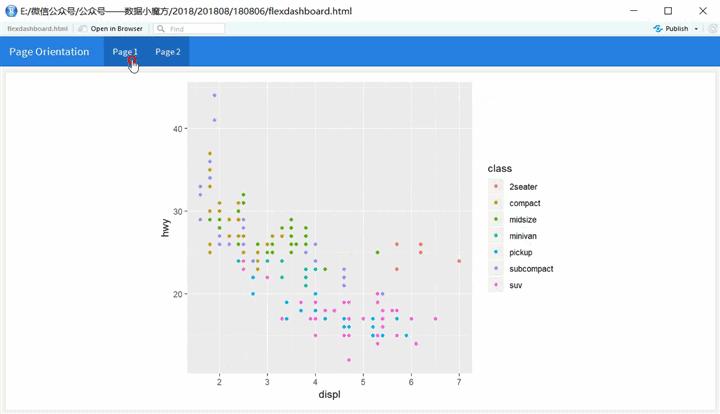 flexdashboard制作dashboard原型 - 知乎