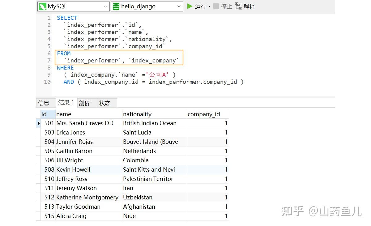 「Django 基础篇」数据库与 ORM 框架 - 知乎