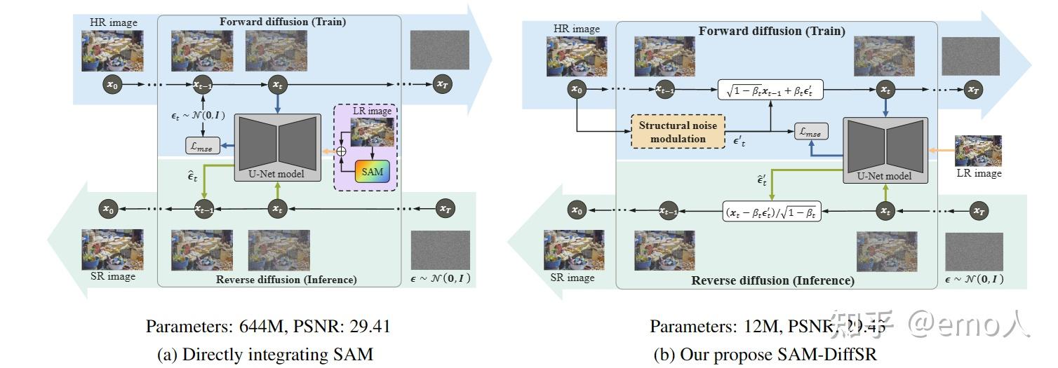总结一些SD和分割相关的工作[2024/7/29] - 知乎