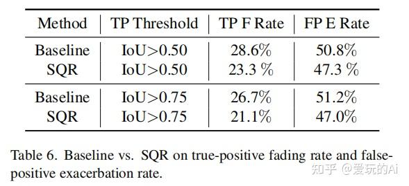 【CVPR2023】Selective Query Recollection：增强基于查询的目标检测的训练 - 知乎