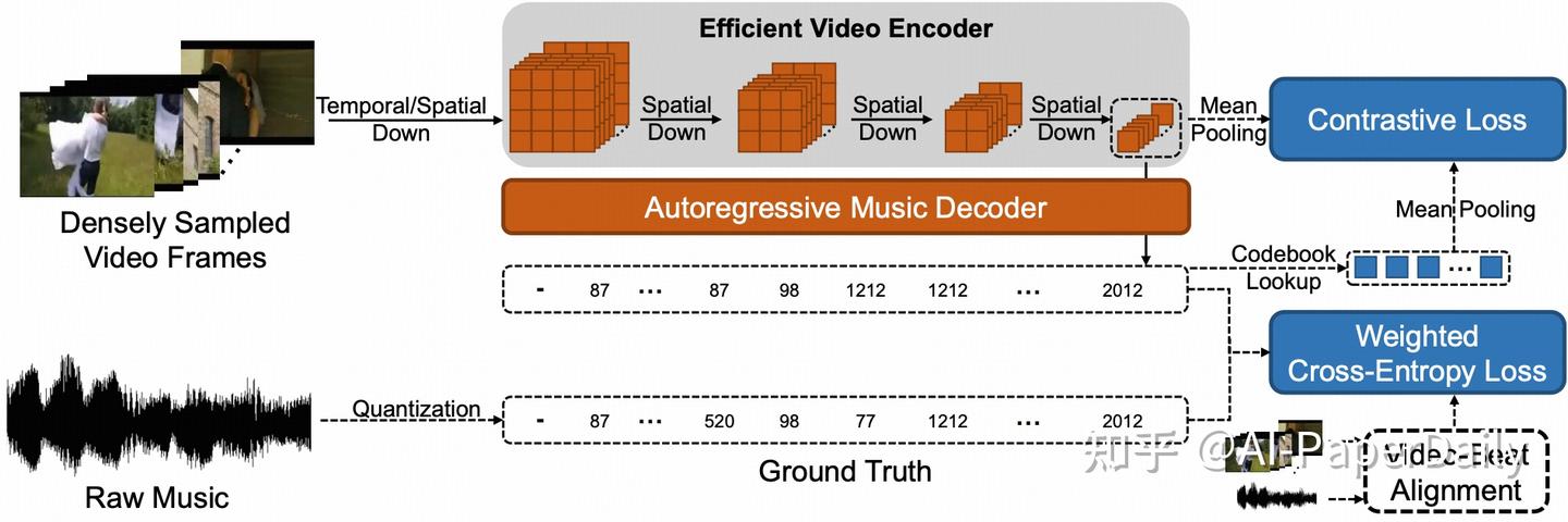LLM合集：全新CoT链式思考系统ECHO开源，解密OpenAI-O1模型的核心奥秘 - 知乎