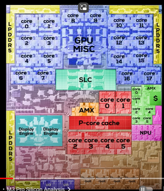 Apple M3, M3 Pro & M3 Max — Chip Analysis - 知乎