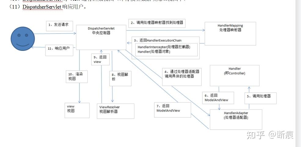 Springmvc01 简介,springmvc组件,spring中(repuestmapping)注解,controller方法的返回值,参数接收、传递,json数据处理 知乎