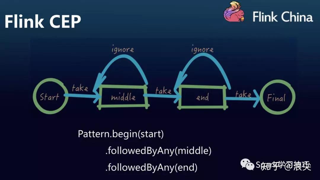 从滴滴的Flink CEP引擎说起 - 知乎