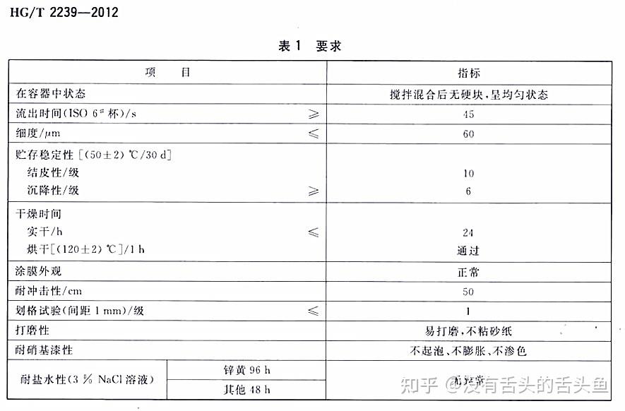 环氧酯底漆执行标准HG/T 2239-2012环氧铁红防锈漆 环氧锌黄底漆 - 知乎