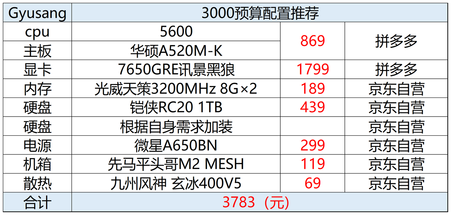 2025年 618 3000预算装机电脑配置推荐 - 知乎