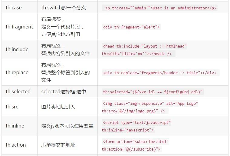 Spring Boot系列(四)：thymeleaf使用详解 - 知乎