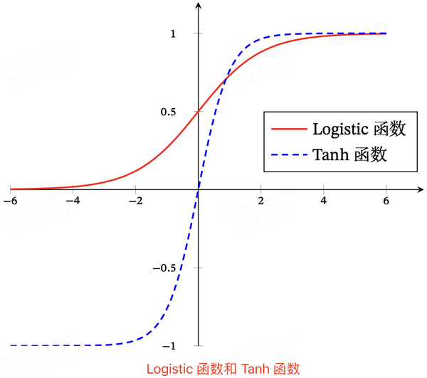 神经网络基础部件-激活函数详解 - 知乎