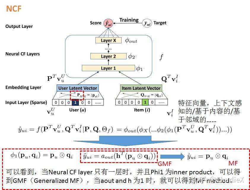 Neural Collaborative Filter 神经协同过滤 - 知乎