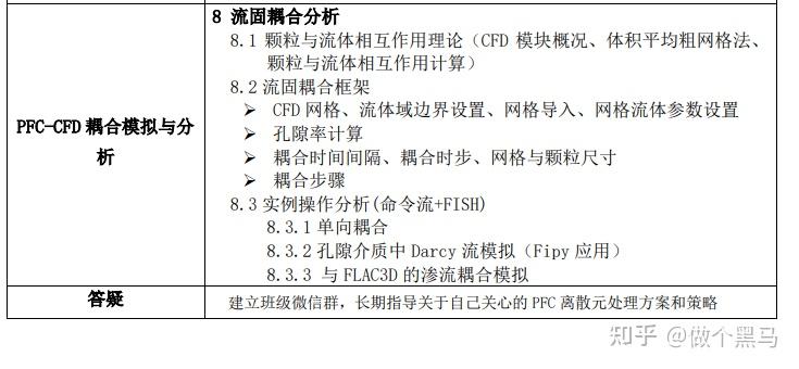 “离散元数值模拟仿真技术与应用”系列 PFC和3DEC专题 - 知乎
