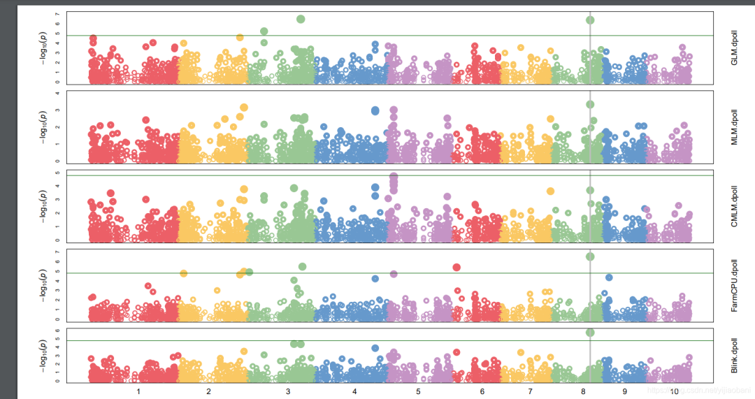 如何安装GWAS软件包：GAPIT - 知乎