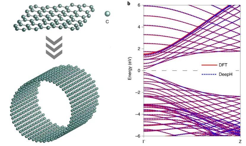 如何用DFT解析化学键？ - 知乎