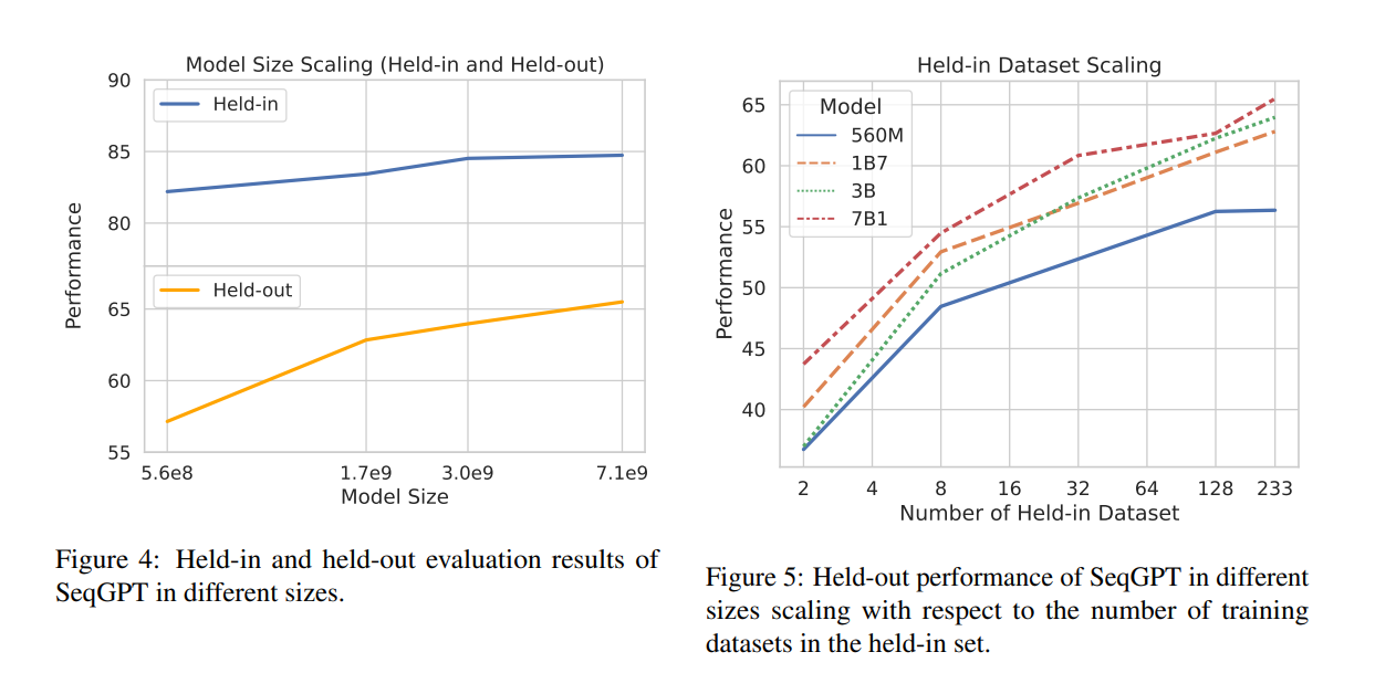 信息抽取IE—SeqGPT（用于开放域序列理解的大型语言模型），细节理解原文阅读：SeqGPT: An Out-of-the-box Large Language Model - 知乎
