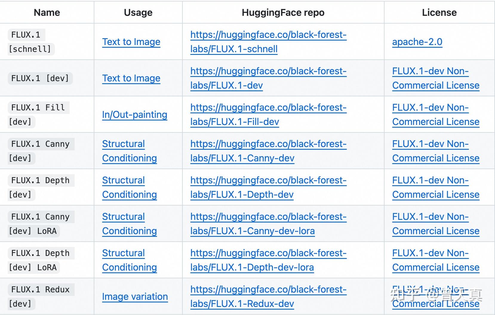 [实践篇-Flux相关] FLux官方更新 Controlnet等插件，补齐生态的最后一块拼图。代码也简洁 - 知乎