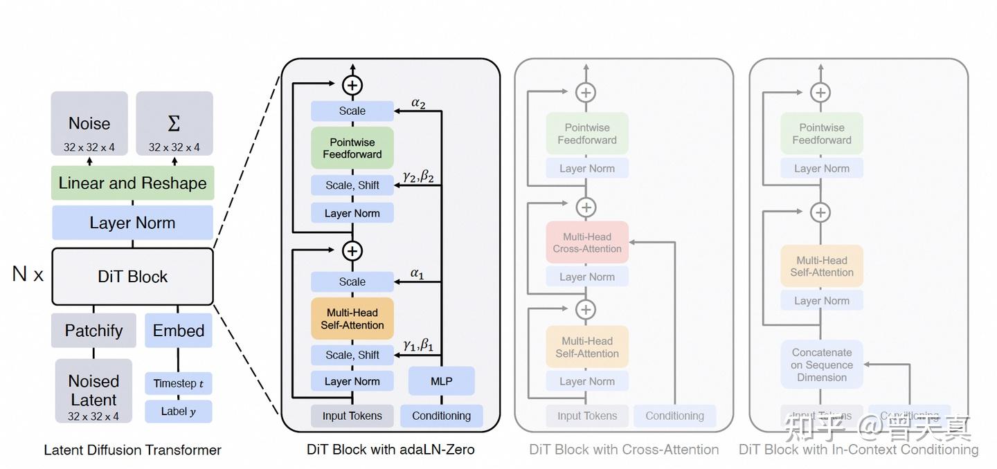 [实践篇-解读SD3.5] 深入浅出解读SD3.5核心实现，全流程对比原生DiT - 知乎