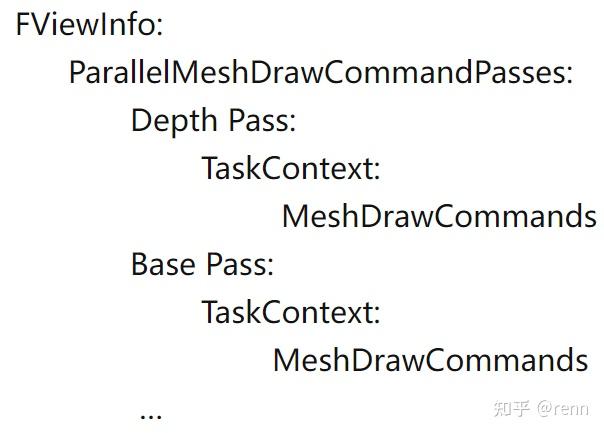 【UE】Draw command的生成 - 知乎