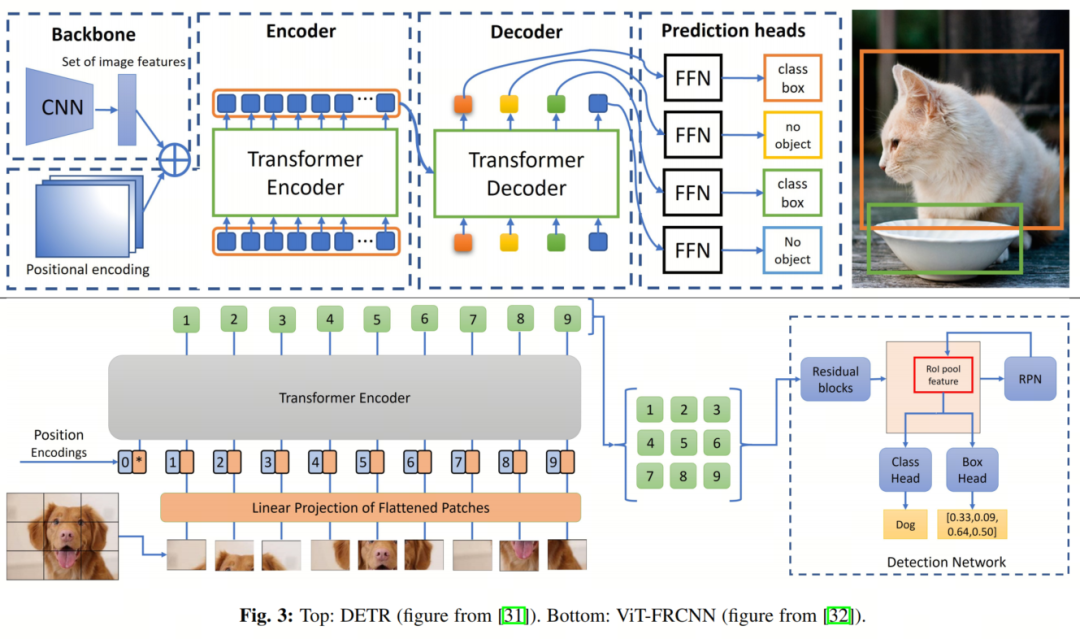 2020-2023年Transformer在小目标检测领域应用综述 - 知乎
