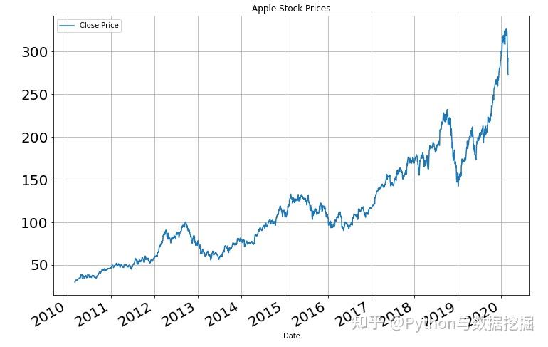 时间序列预测的7种Python工具包，总有一款适合你！ - 知乎